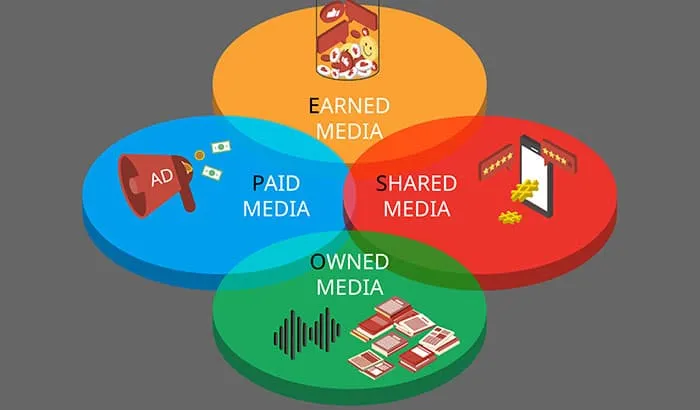 Step-by-Step Guide to Crafting a Winning Paid Social Media Strategy